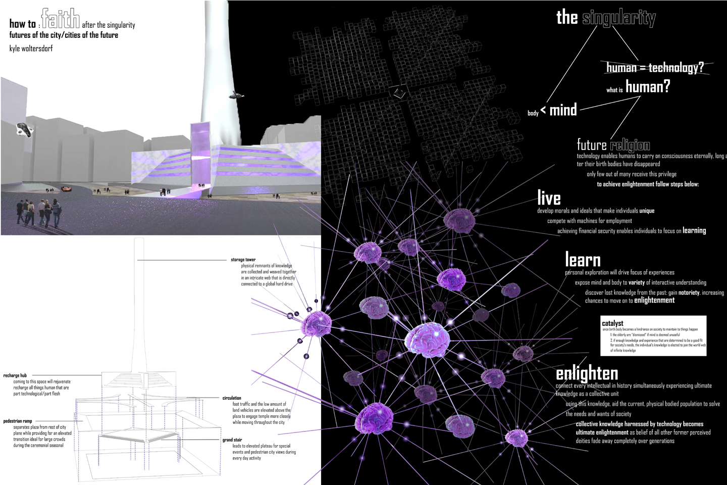 Future Cities | 4dDoha
