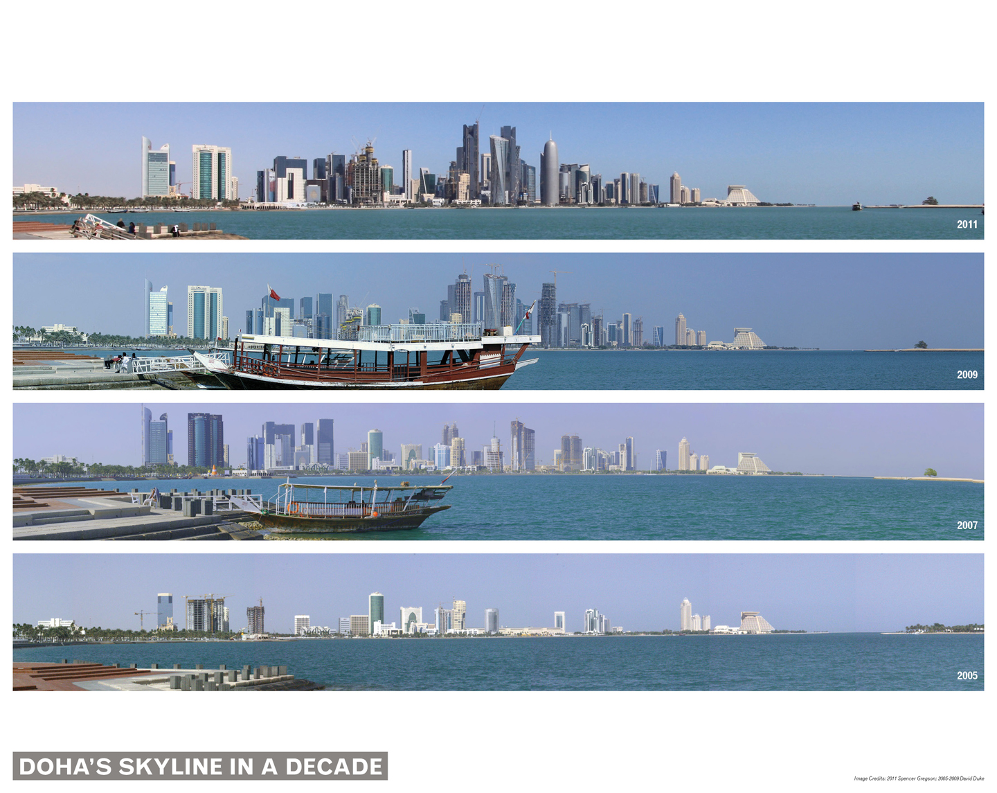 Scenes and Speculations from an Emerging City | 4dDoha