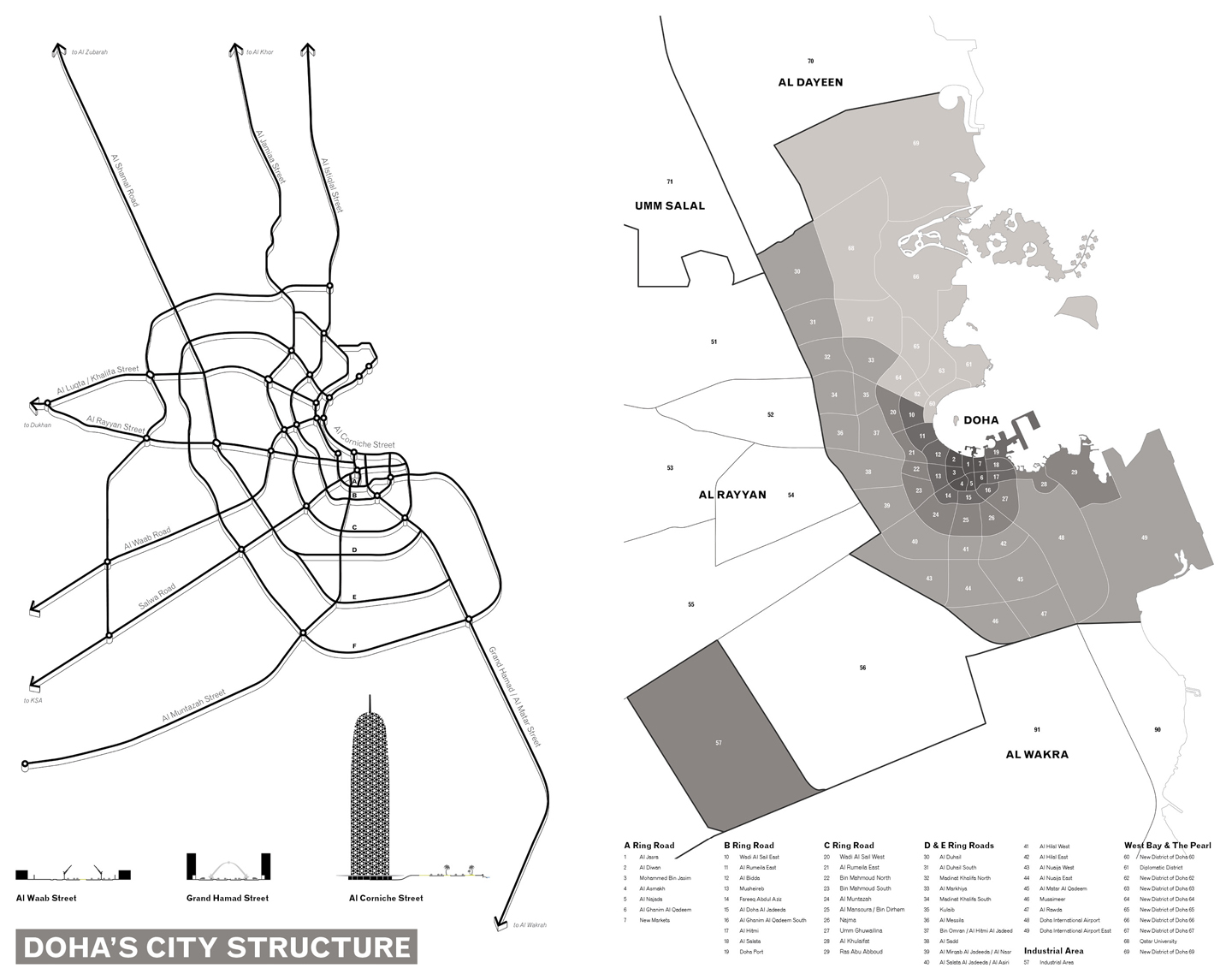 Scenes and Speculations from an Emerging City | 4dDoha